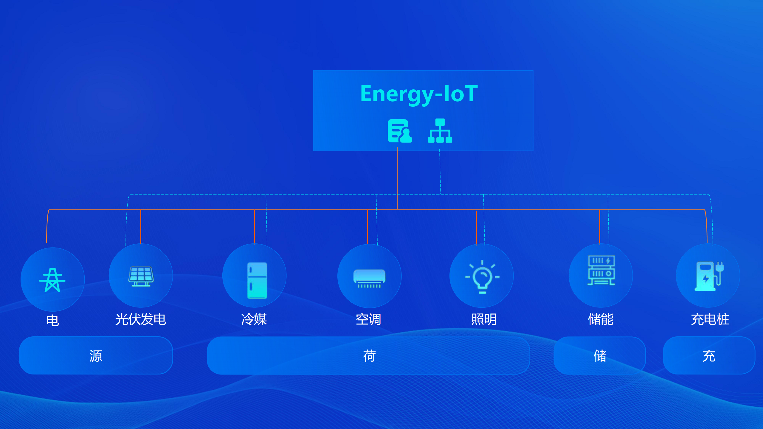 【2023 IOTE领航者峰会PPT】EloT助力零售企业ESG发展战略-物联网新闻频道-AIoT库
