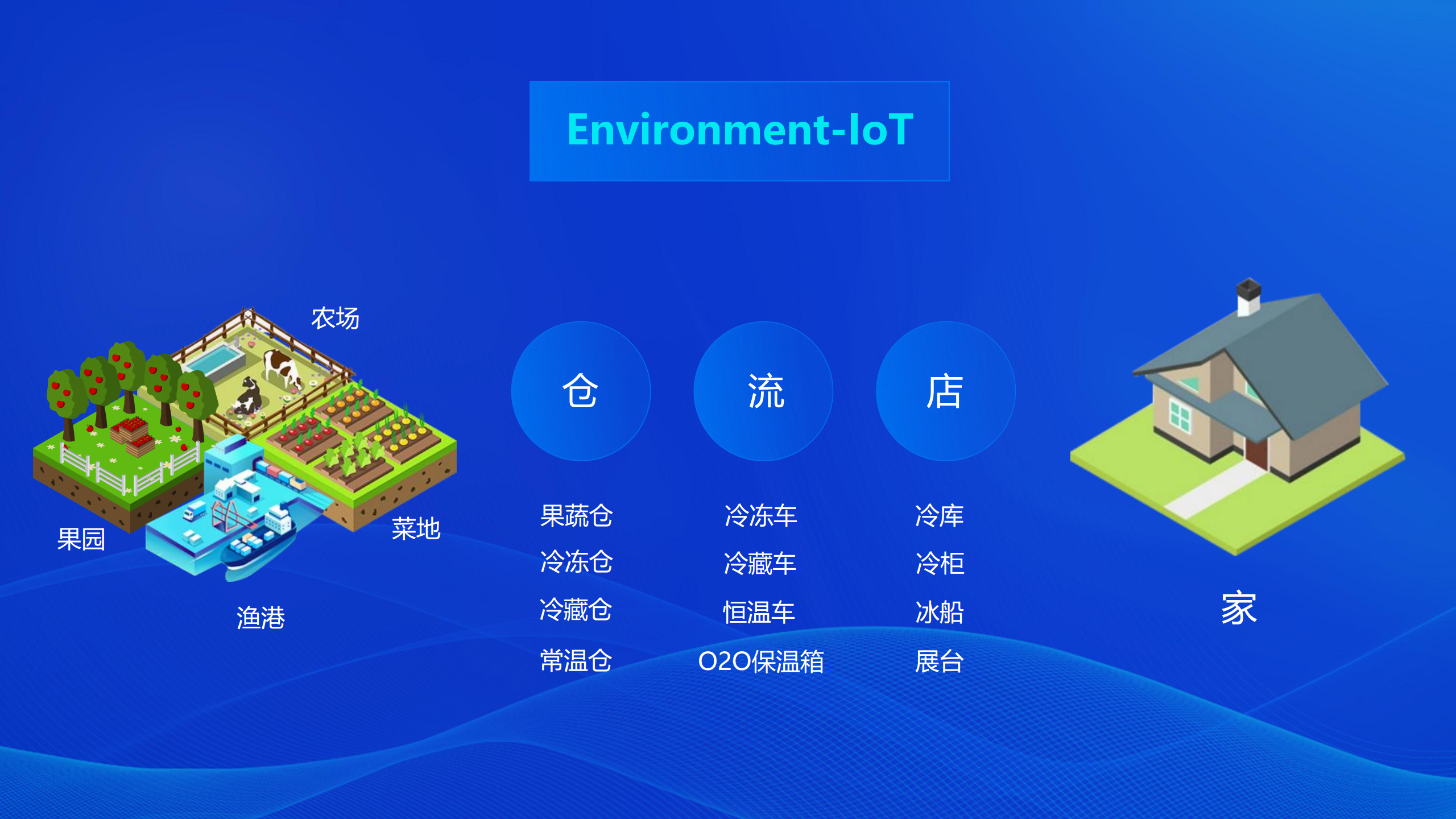 【2023 IOTE领航者峰会PPT】EloT助力零售企业ESG发展战略-物联网新闻频道-AIoT库