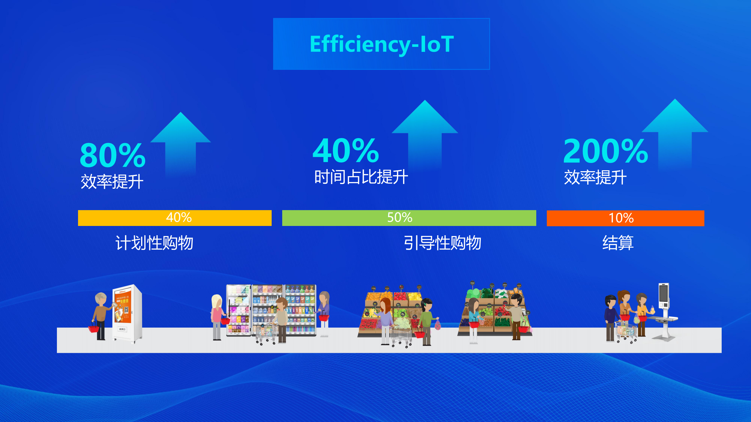 【2023 IOTE领航者峰会PPT】EloT助力零售企业ESG发展战略-物联网新闻频道-AIoT库