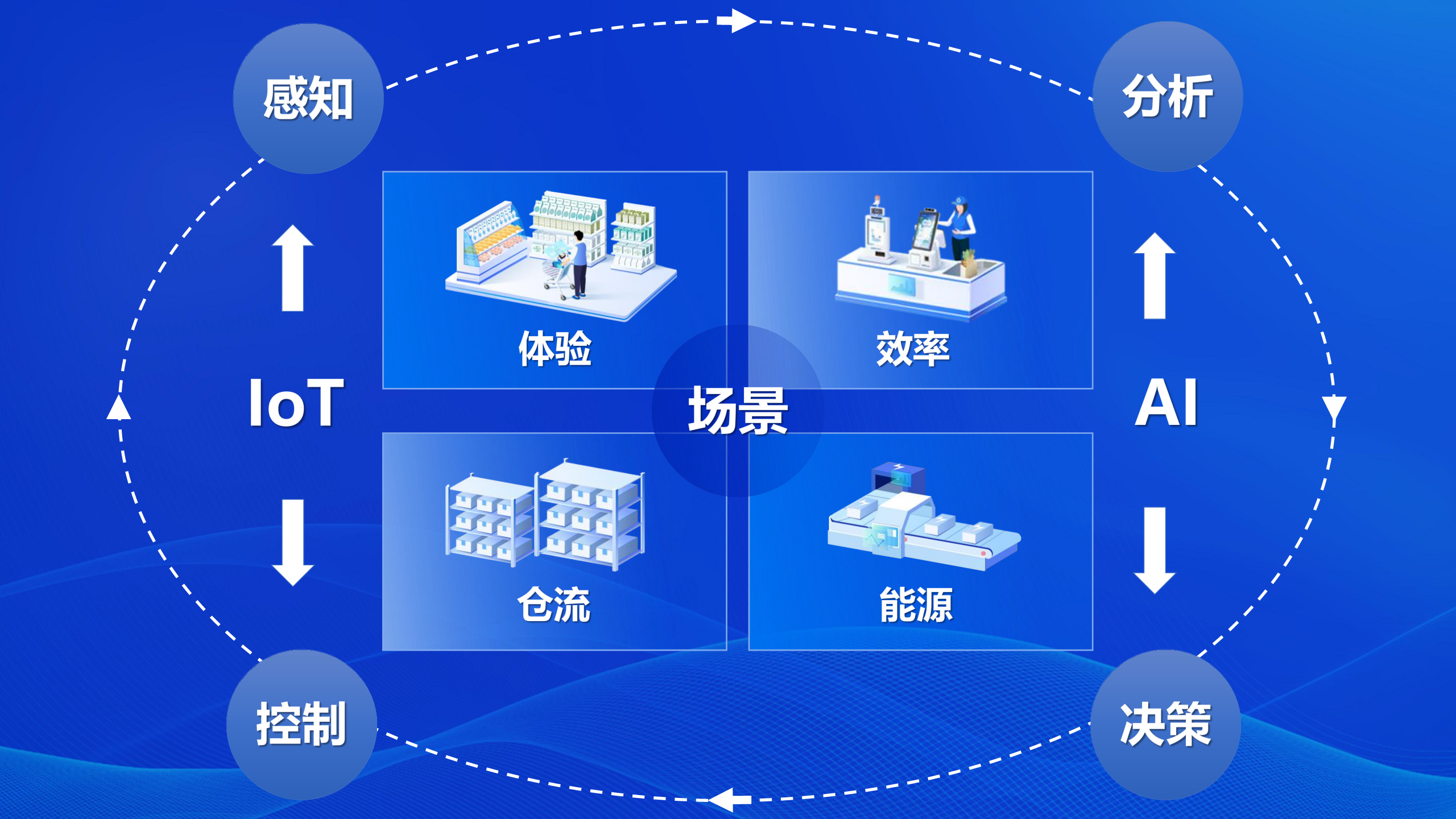 【2023 IOTE领航者峰会PPT】EloT助力零售企业ESG发展战略-物联网新闻频道-AIoT库